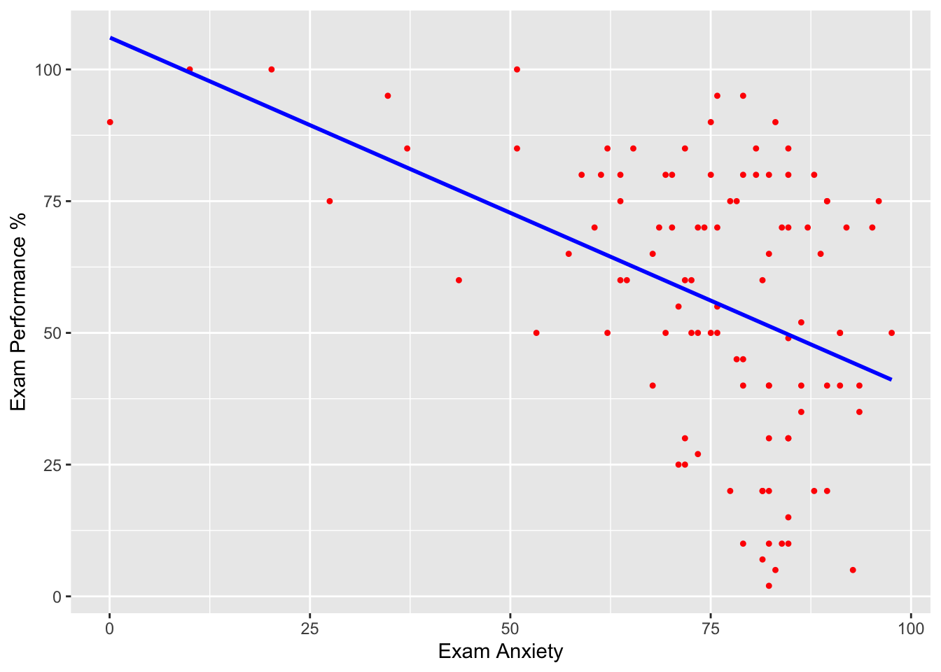 Gráficos con ggplot2